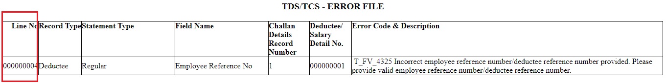 T-FV-4325: Incorrect employee reference number – Skorydov TDS
