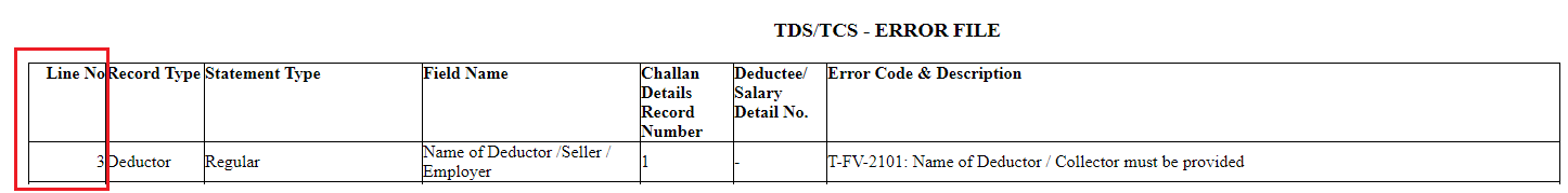 T-FV-2101: Name of Deductor / Collector must be provided – Skorydov TDS