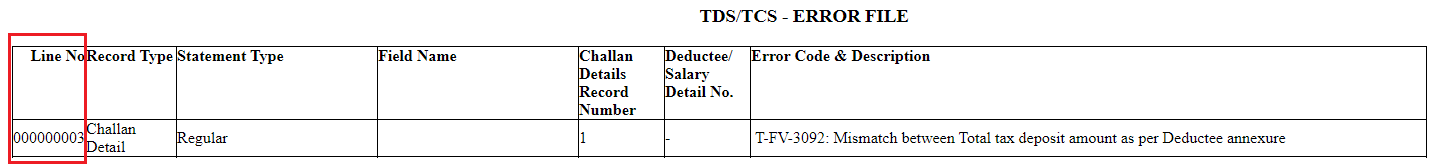T-FV-3092: Mismatch between Total tax deposit amount as per Deductee ...