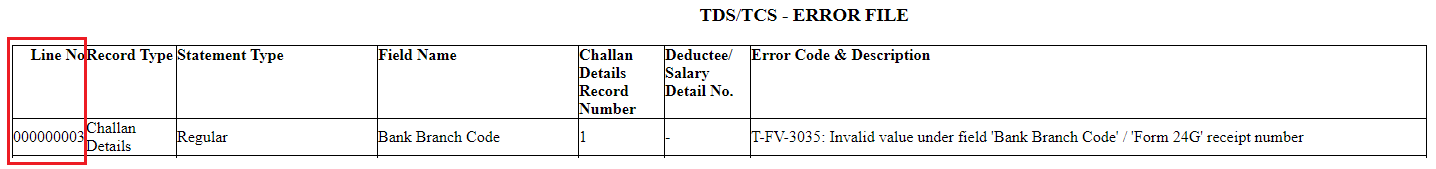 T-FV-3035: Invalid value under field 'Bank Branch Code' / 'Form 24G ...