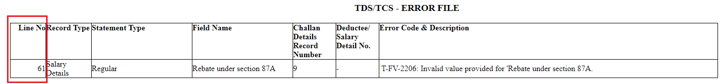 T-FV-2206: Invalid value provided for 'Rebate under section 87A ...